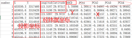 如何使用GWR4软件并进行结果解读及ArcGIS中的可视化 -ITADN 社区